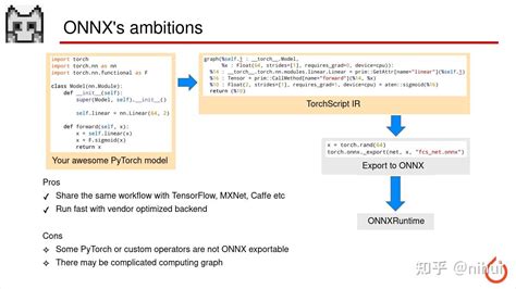 PNNX PyTorch Neural Network Exchange 知乎