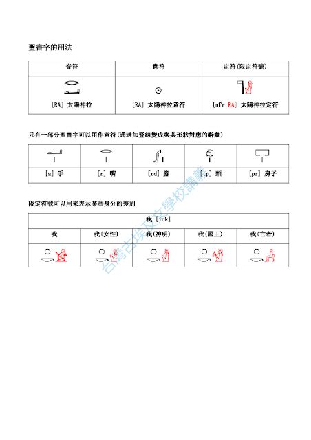 台灣古埃及文學校 第一課 中埃及語概論及符號