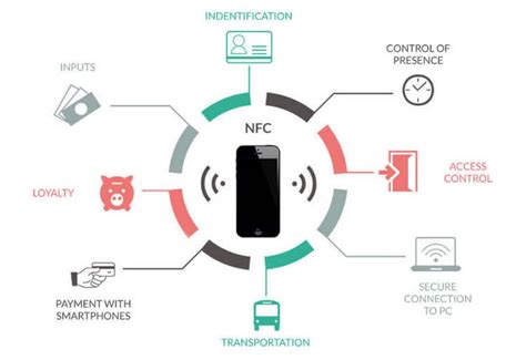 6 Key Differences Between Nfc And Bluetooth