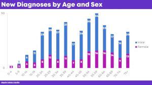 How To Visualize Age Sex Patterns With Population Pyramids In Microsoft Excel Depict Data Studio