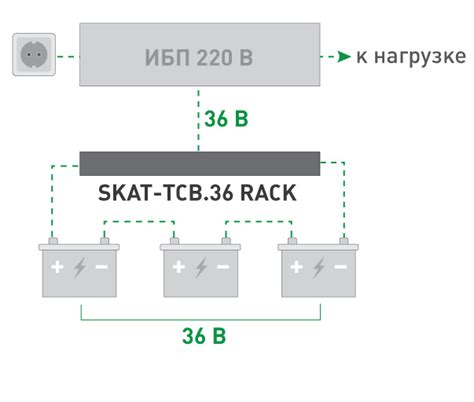 Термокомпенсатор заряда АКБ SKAT-TCB.36 RACK купить в APS-SHOP