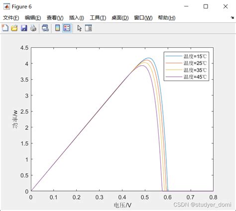 Matlab Simulink Mppt Simulink Mppt Csdn