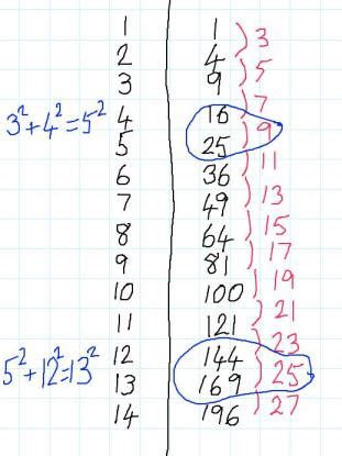 Generating Triples Wild Maths Org