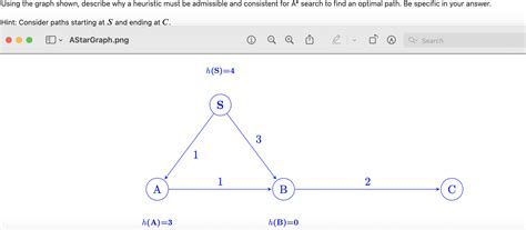 Solved Using The Graph Shown Describe Why A Heuristic Must Chegg
