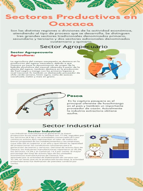 Infografia De Sectores Productivos En Oaxaca Pdf Turismo Economias