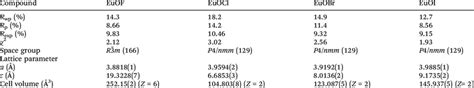 Refined Structural Parameters And The Reliability Factors From The