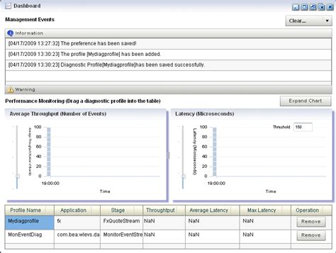 Managing The Event Processing Network