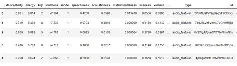 Github Techiegbemi Spotify Song Prediction And Recommendation System