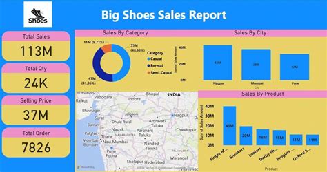 Sneha More On Linkedin Excited To Showcase The Outstanding Dashboards