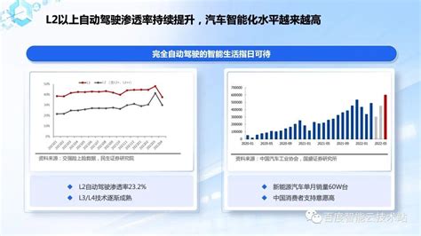 百度百舸·ai 异构计算平台，加速自动驾驶模型迭代 知乎