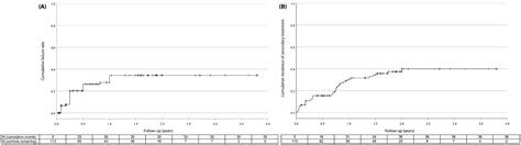 Jcm Free Full Text Efficacy And Safety Of Micropulse Transscleral