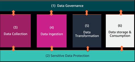 From Data Chaos To Data Intelligence How An Internal Data Marketplace