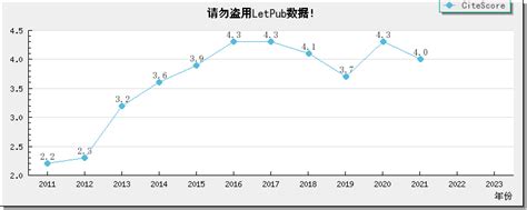 European Journal Of Histochemistry影响因子，是几区，期刊投稿经验分享，european Journal Of