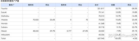 中美日汽车销量对比，中国人不买房的钱，都跑去买车了 知乎