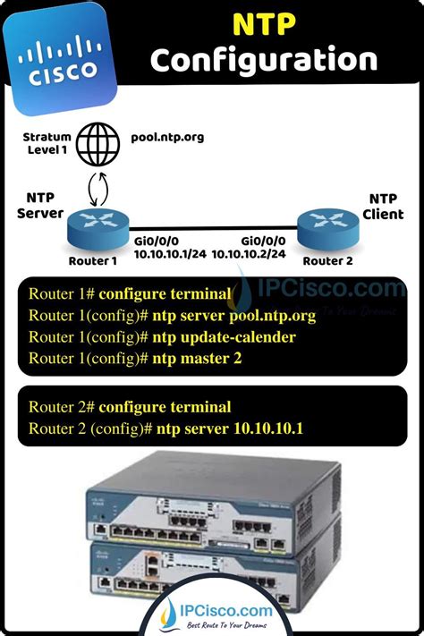 Network Time Protocol Config Rnetwork