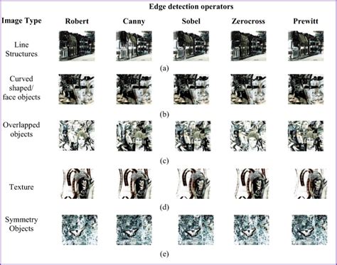 Local Ssim Map Of Each Image Type With Global Ssim Values Download