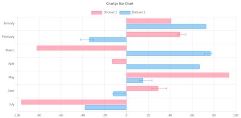 Github Datavisyn Chartjs Plugin Error Bars Error Bars Chart Js Plugin