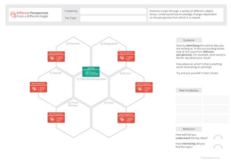 Thinking Guides Structural Learning