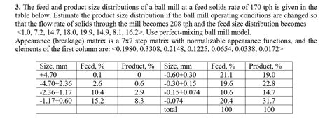 3 The Feed And Product Size Distributions Of A Ball