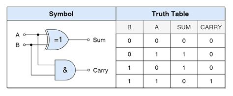 binary adder electronics