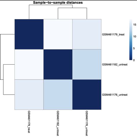 Deseq2 Output — Galaxy Tutorial Rna Seq Single End Analysis 0 1 Documentation