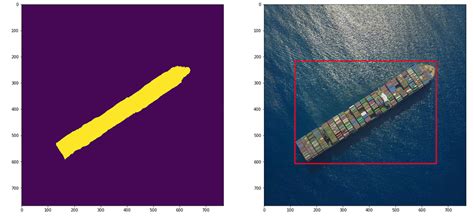 Detecting Ships Using Deep Learning Using Satellite Imagery To Detect Ships Basic Object