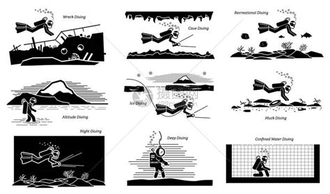 水下娱乐和商业潜水活动插图象形图描绘了潜水员的沉船洞穴休闲海拔冰淤泥夜间深水和承压插画图片下载 正版图片402351603 摄图网