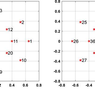 Space Vector Diagrams Of FSR A Upper Output B Lower Output FSR