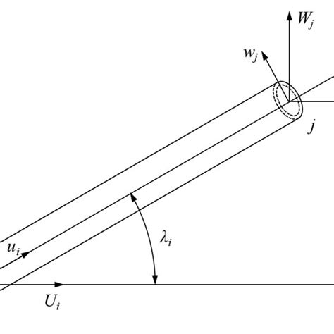 Relationship Between Local Coordinate System And Global Coordinate Download Scientific Diagram
