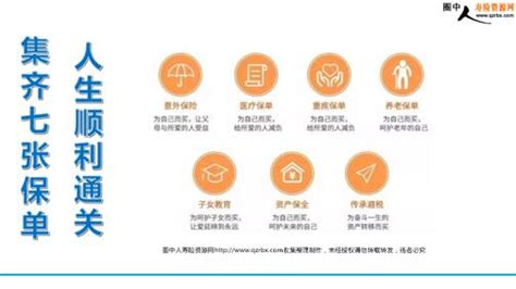 保险培训之集齐人生七张保单10页ppt圈中人寿险资源网