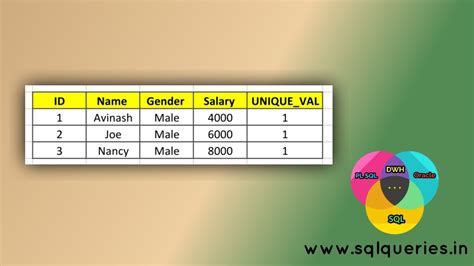 How To Delete Duplicate Rows In Sql Sql Queries