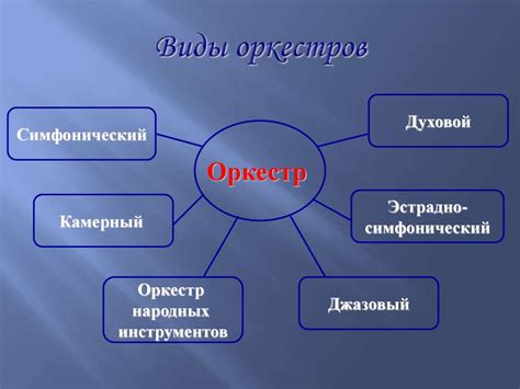 Волшебная палочка дирижера - презентация онлайн