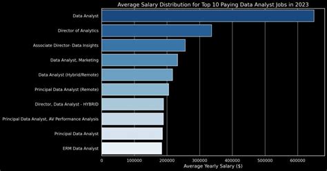 himanshu solanki on linkedin dataanalysis postgresql dataanalyst