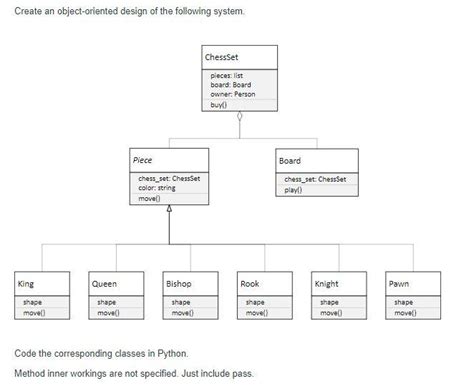 Solved Create An Object Oriented Design Of The Following Chegg