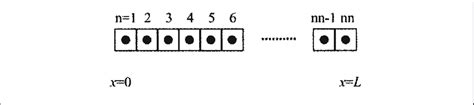 Fig A6 The Finite Difference Scheme For Section 5 Download