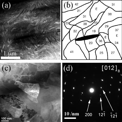 High Resolution Micrograph With Fast Fourier Transformation Of