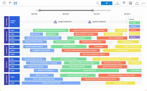 Free It Roadmap Template Of 7 Roadmap Templates For Creating