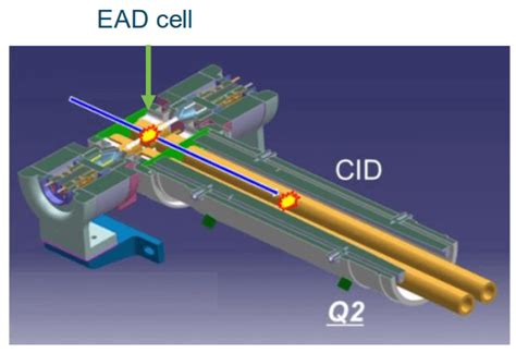 Enhancing Nps Characterization Using Electron Activated Dissociation Ead