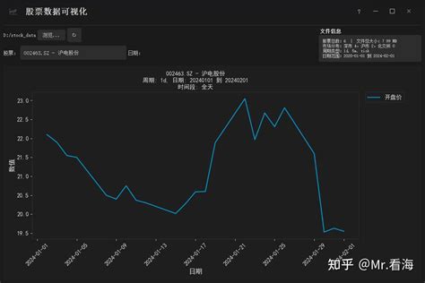 【深度学习量化交易5】 量化交易历史数据可视化模块 知乎