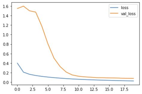 基于python ResNet 算法实现一个图像识别分类系统 百度开发者中心