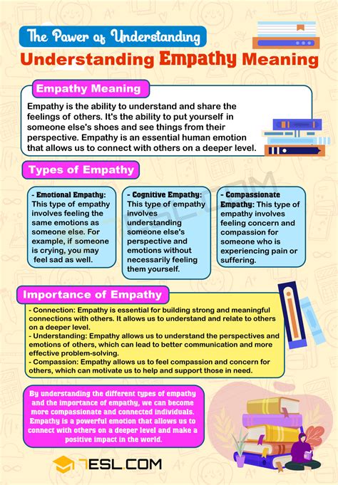 Psychology Terms • 7esl
