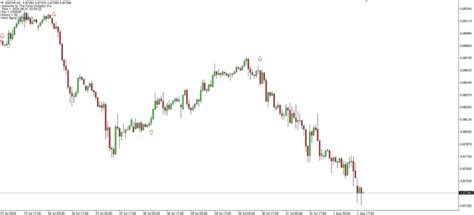 Forex Indicator Pro Mt4 Free Download
