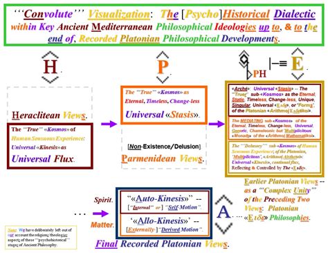 F E D Dialectics Part 01 Everyday Practical And Engineering Dialectics Series Amber Traffic