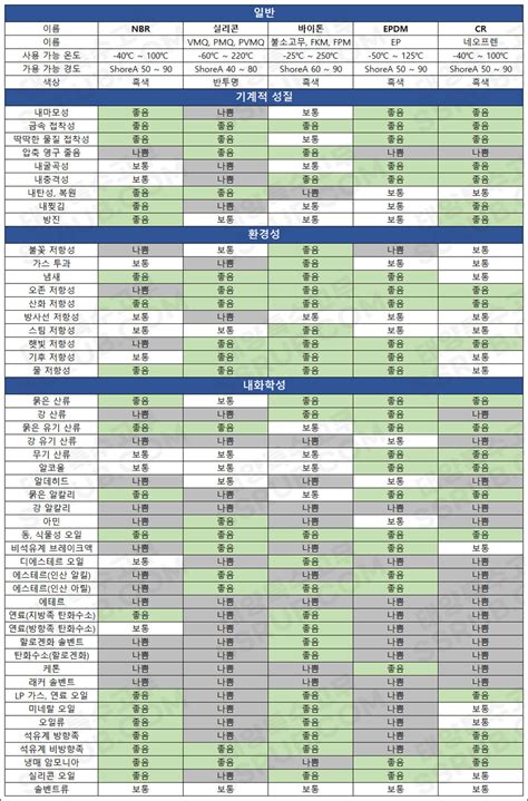 고무 물성 태양특수고무