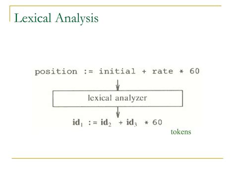 Phases Of Compiler Ppt Includes Phases Of Compiler Ppt