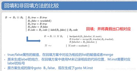 编译原理 中间代码生成zz的博客的博客 Csdn博客编译原理中间代码生成