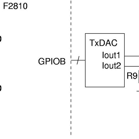 Schematic Of Analog Inputs And Outputs Download Scientific Diagram