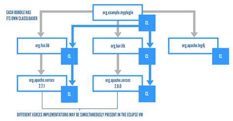 Package Dependencies And Exports