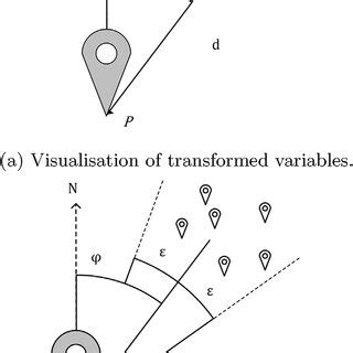 Visualisation Of Concepts Related To The Separation Of Angular And Download Scientific Diagram