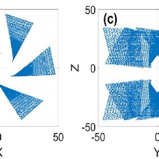 Slicing Process A Data Points On Slicing Planes And B D Views Of Download Scientific